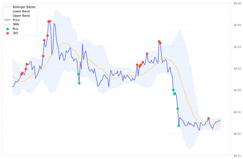 Grizzly Honey Полосы Боллинджера