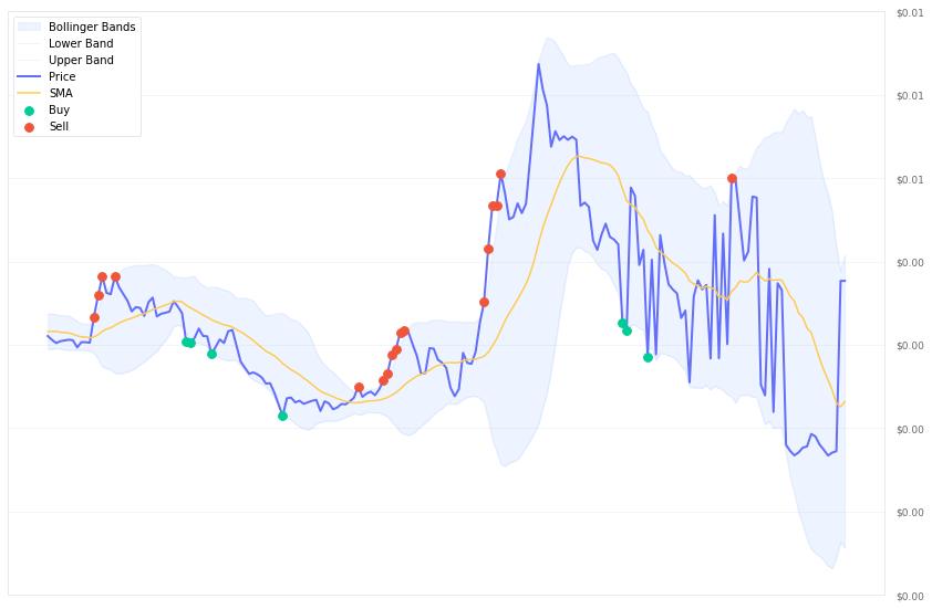 Grove Полосы Боллинджера