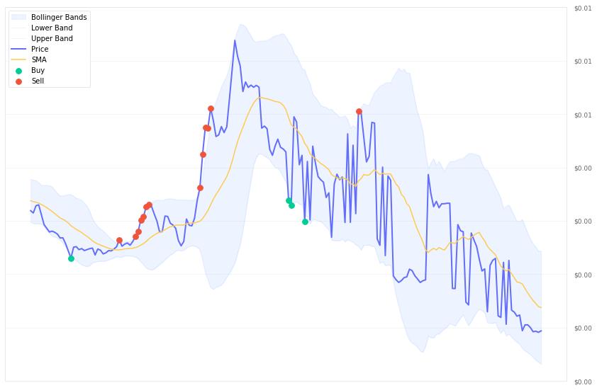 Grove Полосы Боллинджера