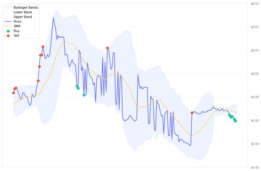Grove Полосы Боллинджера