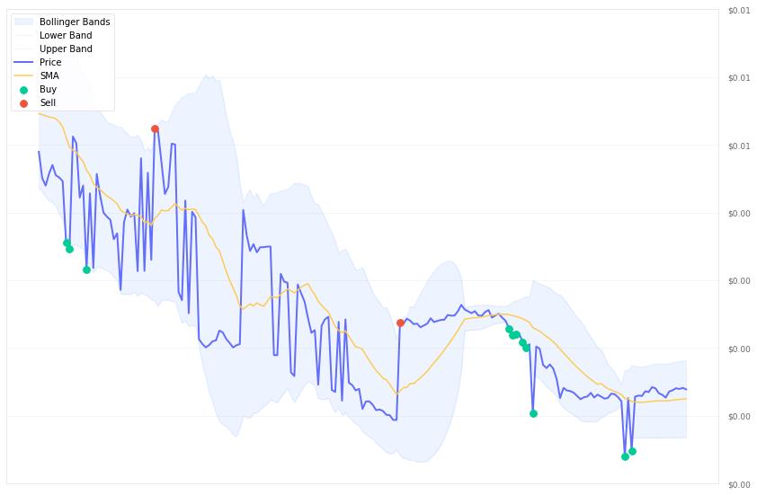 Grove Полосы Боллинджера