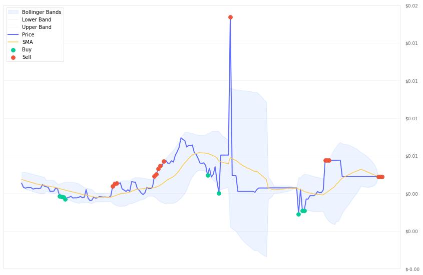 Grove Coin Boillinger Bands
