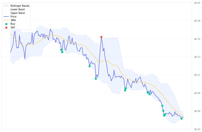 GT Protocol Bollinger Bands