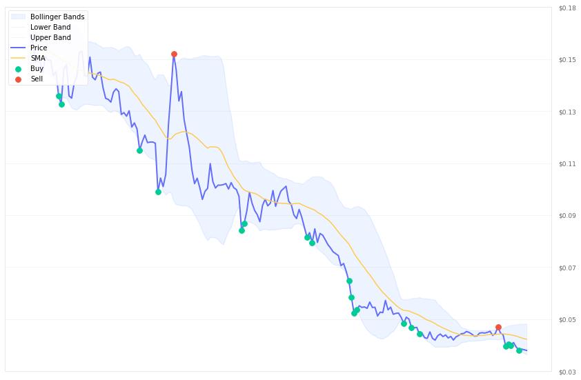 GT Protocol Полосы Боллинджера