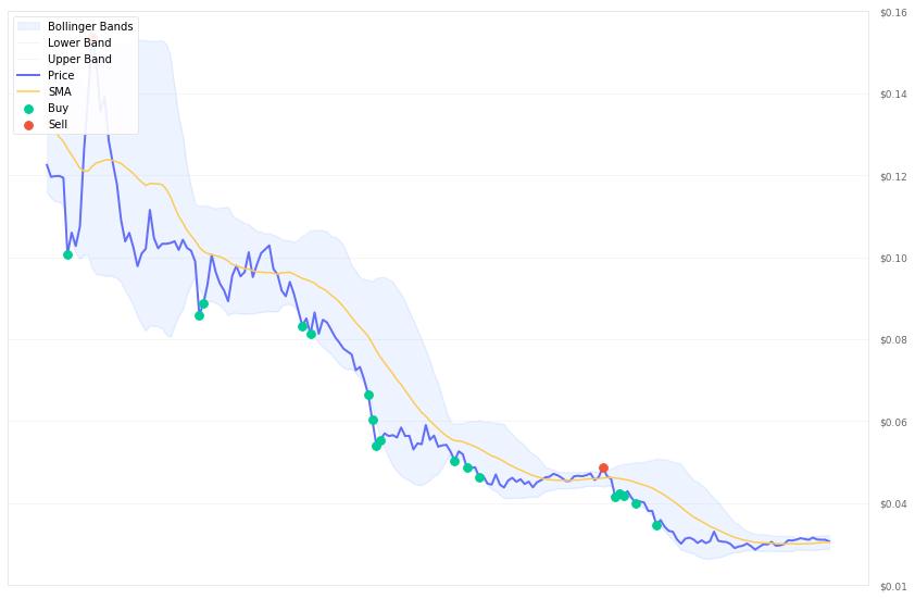 GT Protocol Bollinger Bands