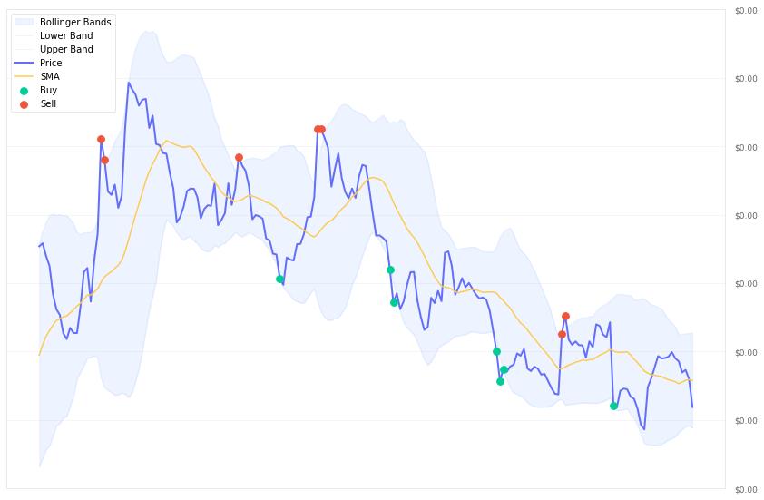 Guacamole Boillinger Bands