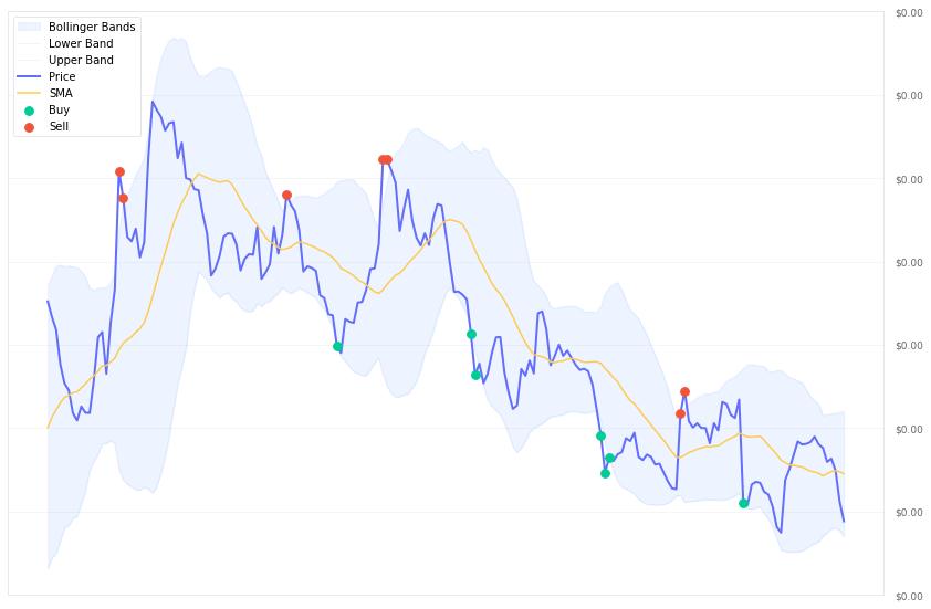 Guacamole Полосы Боллинджера
