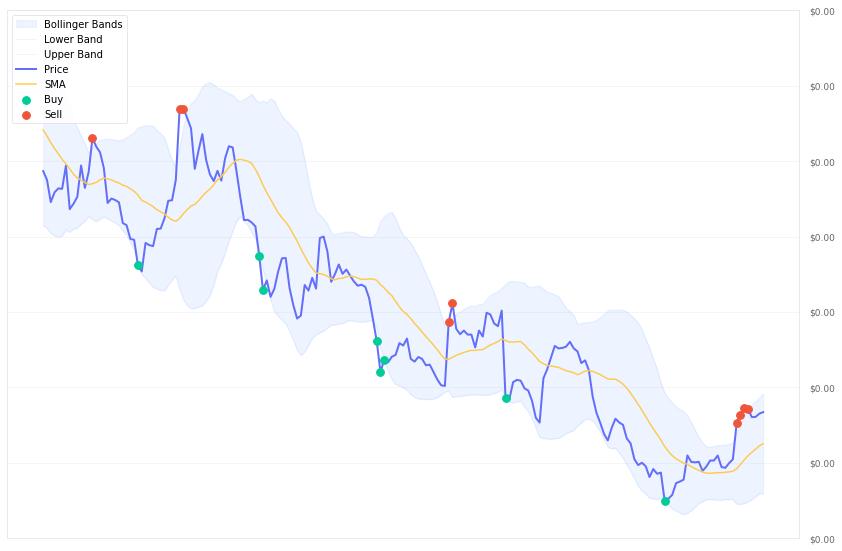 Guacamole Полосы Боллинджера