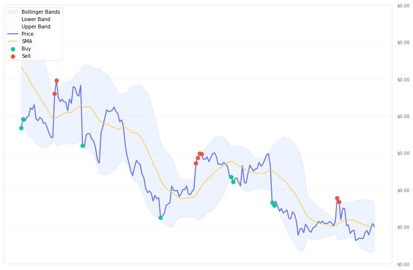 Guacamole Полосы Боллинджера
