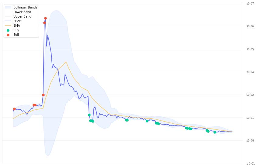 Guild of Guardians Boillinger Bands