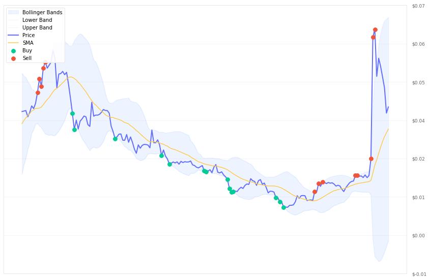 Guild of Guardians MACD