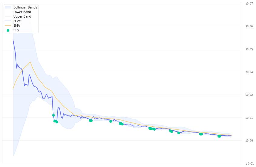 Guild of Guardians MACD