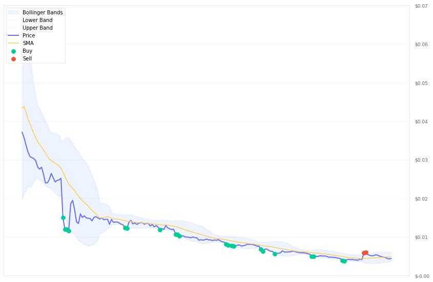 Guild of Guardians Полосы Боллинджера