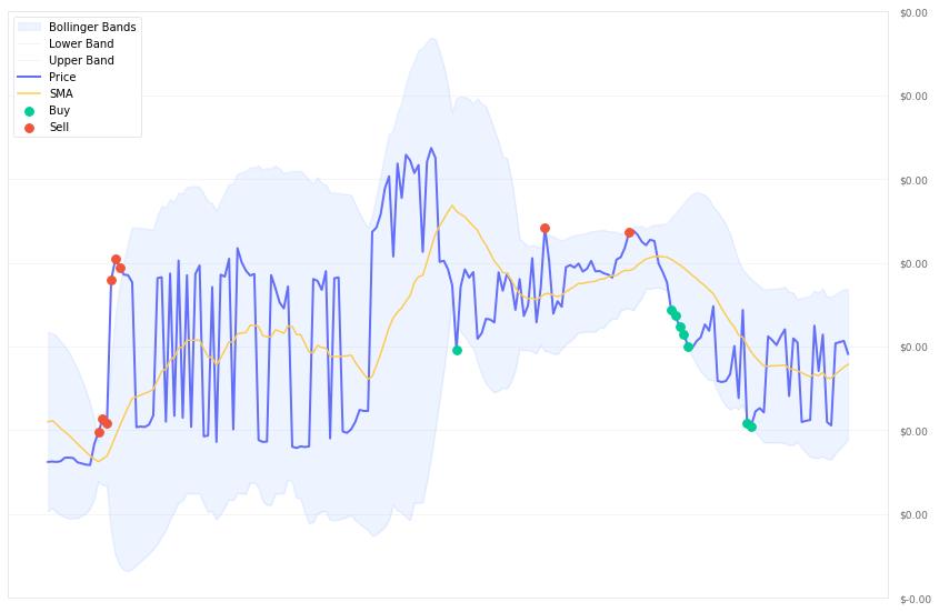 Hachiko Inu Token MACD