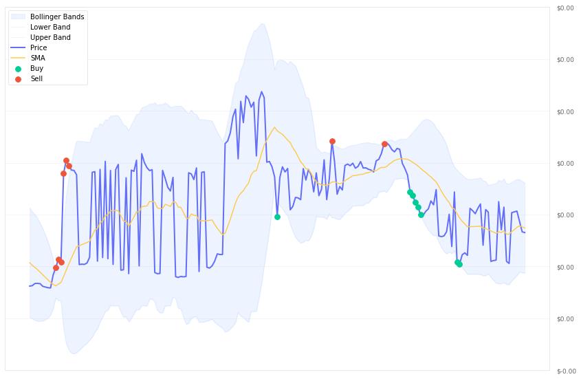 Hachiko Inu Token MACD