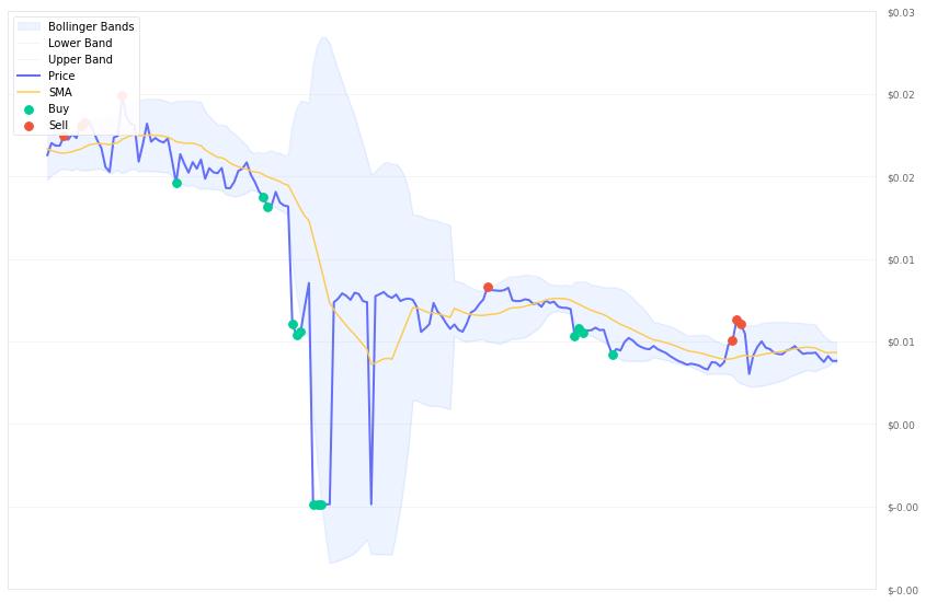 Hacken Token Bollinger Bands