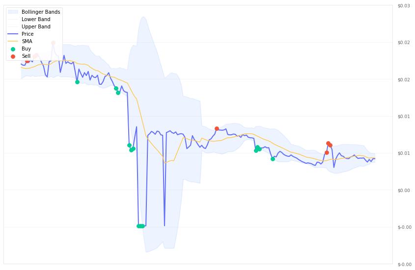 Hacken Token Bollinger Bands