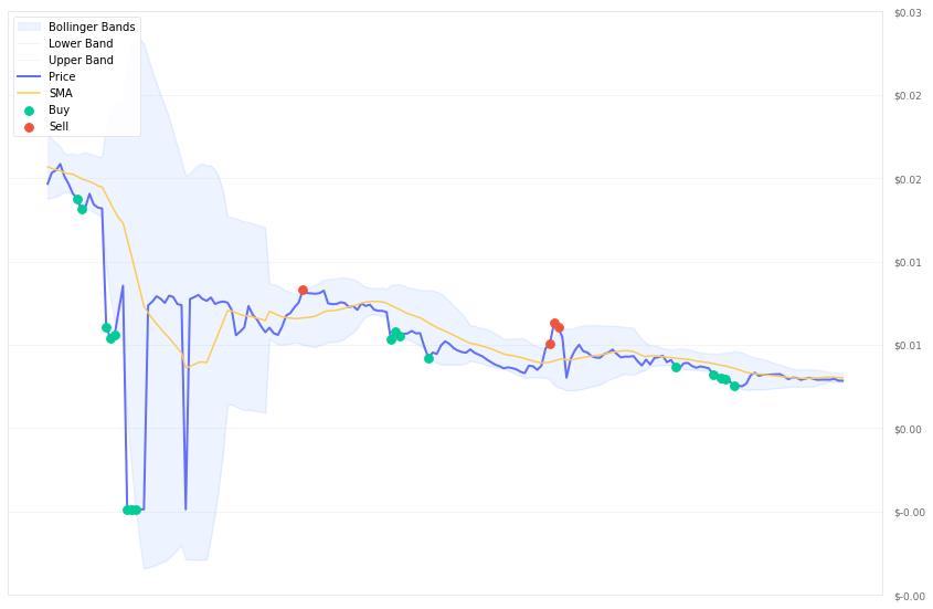 Hacken Token Bollinger Bands