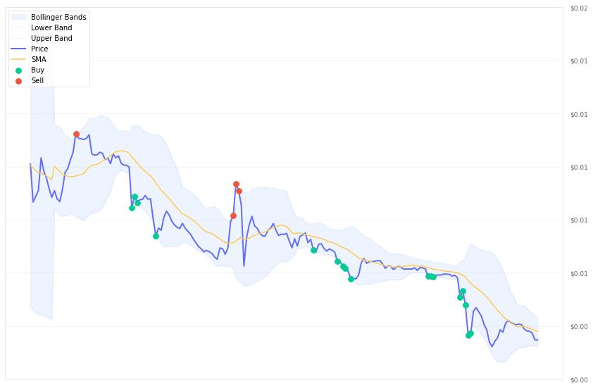 Hacken Token Bollinger Bands