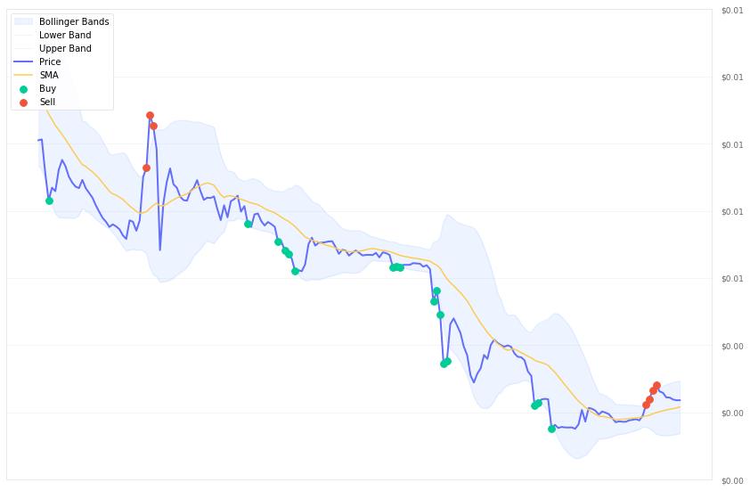 Hacken Token Bollinger Bands