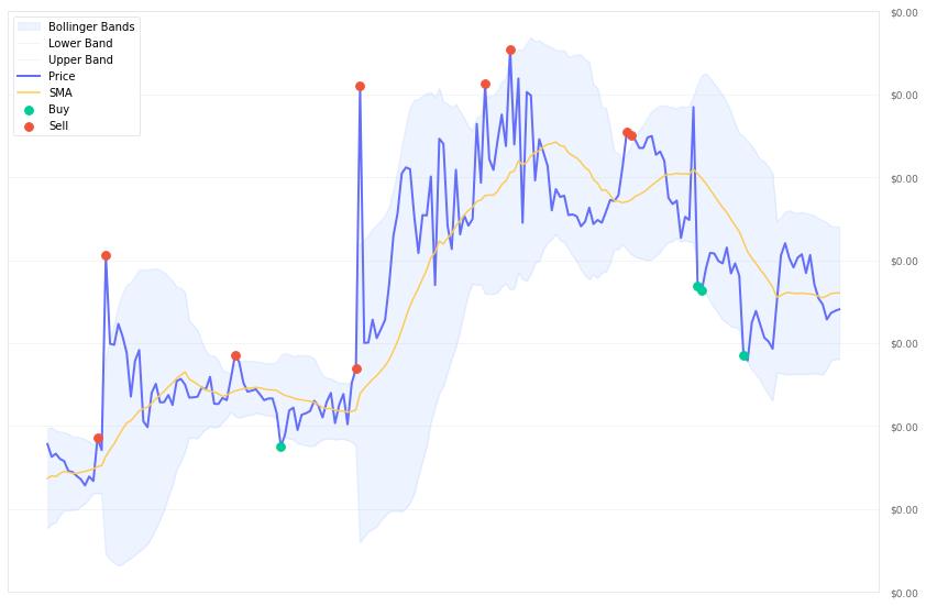 Hackspace Capital MACD
