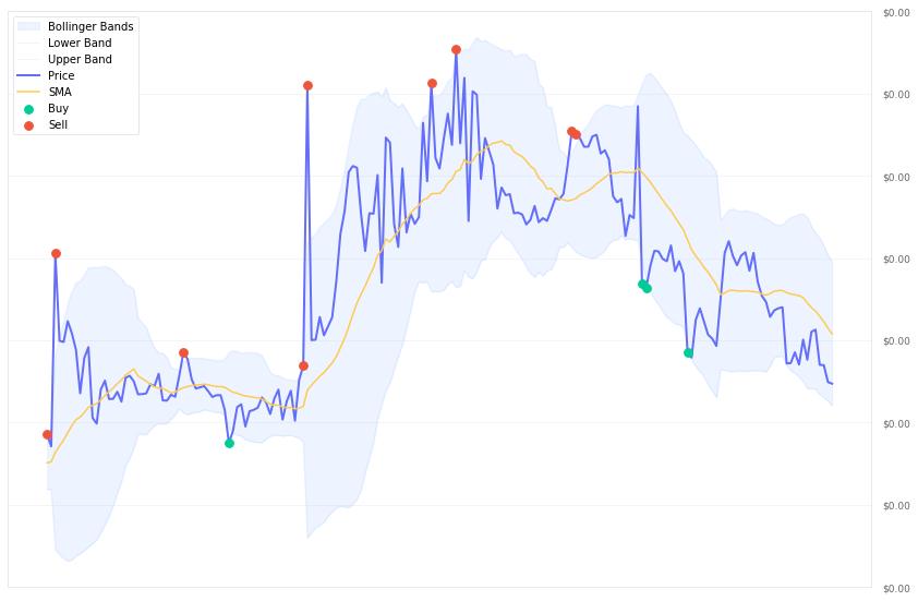 Hackspace Capital MACD