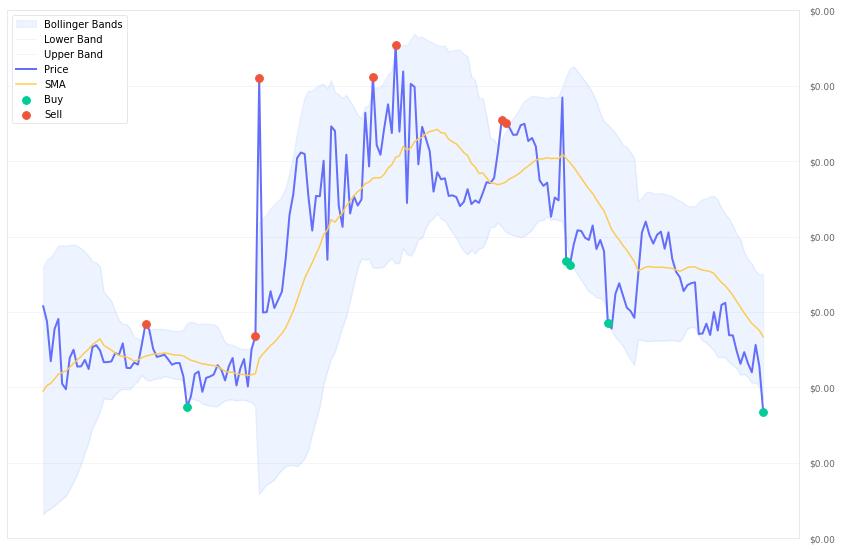 Hackspace Capital MACD