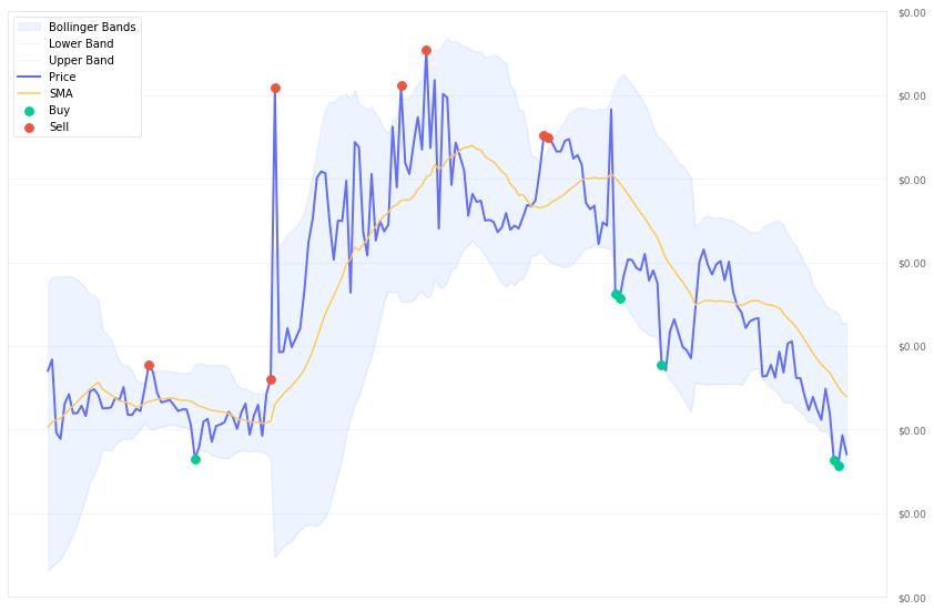 Hackspace Capital MACD