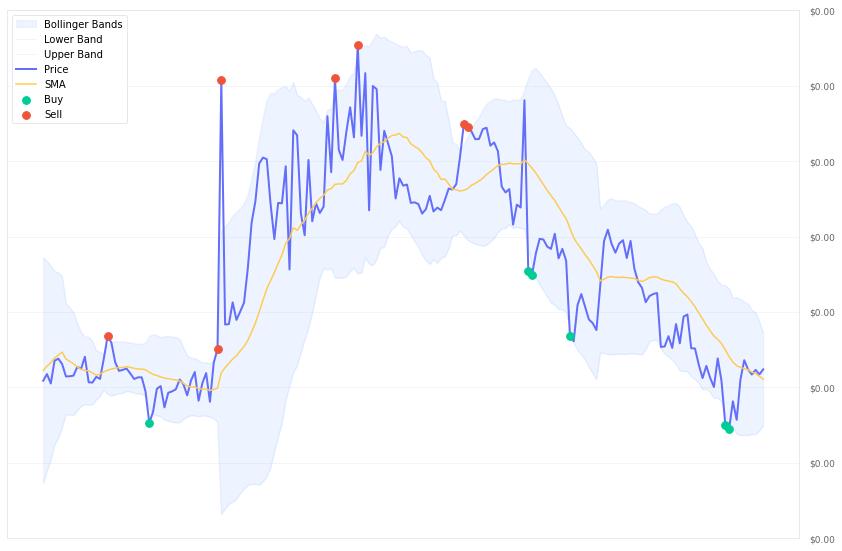 Hackspace Capital MACD