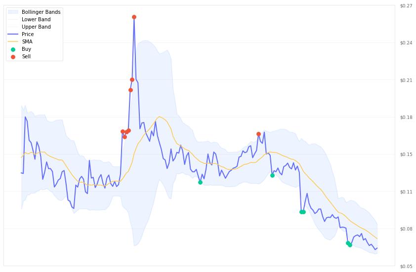 Haedal Protocol Bollinger Bands
