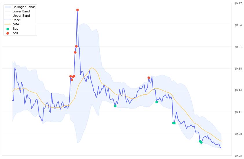 Haedal Protocol Bollinger Bands