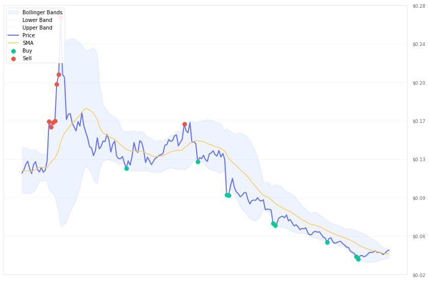Haedal Protocol Bollinger Bands
