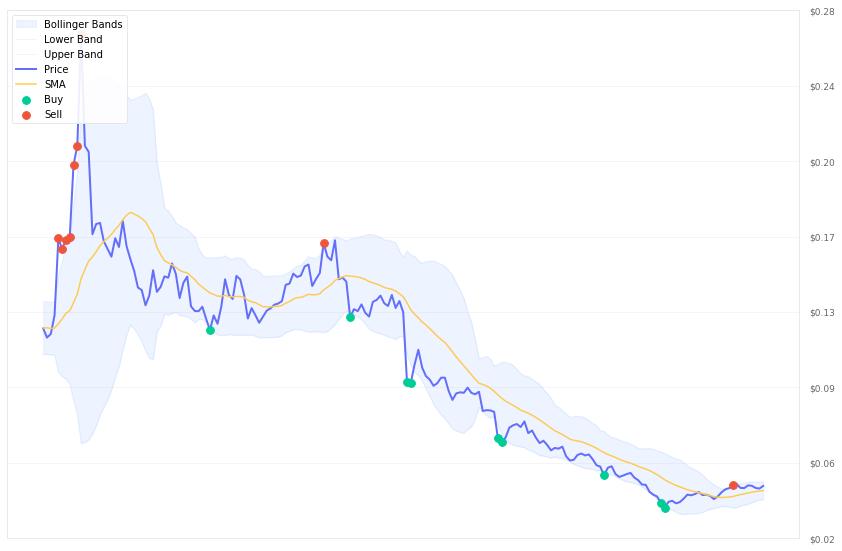 Haedal Protocol Bollinger Bands