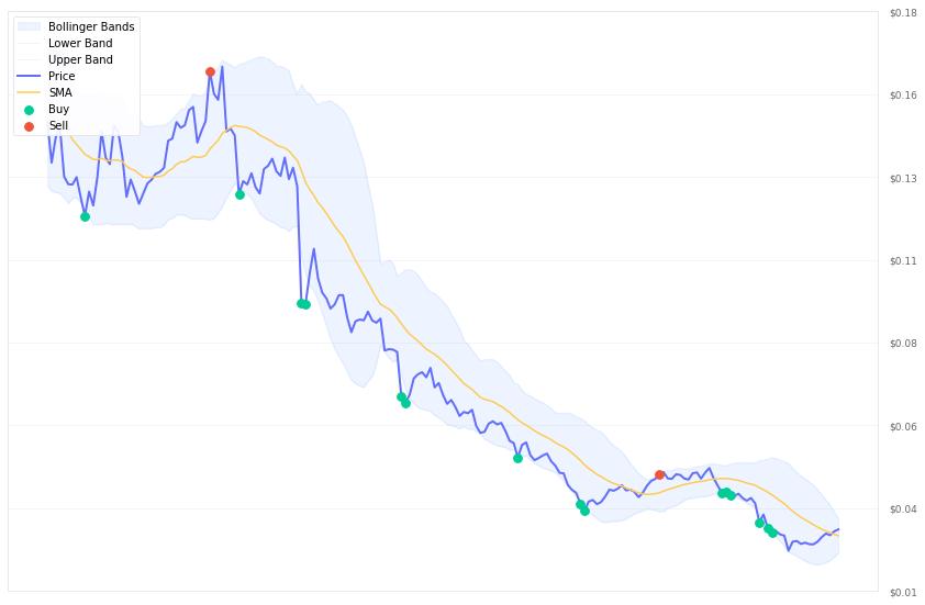 Haedal Protocol Bollinger Bands