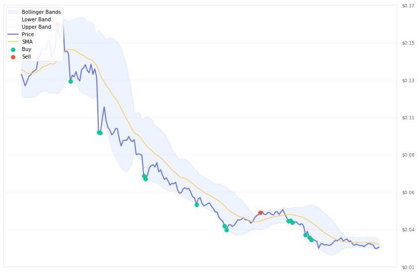 Haedal Protocol Bollinger Bands