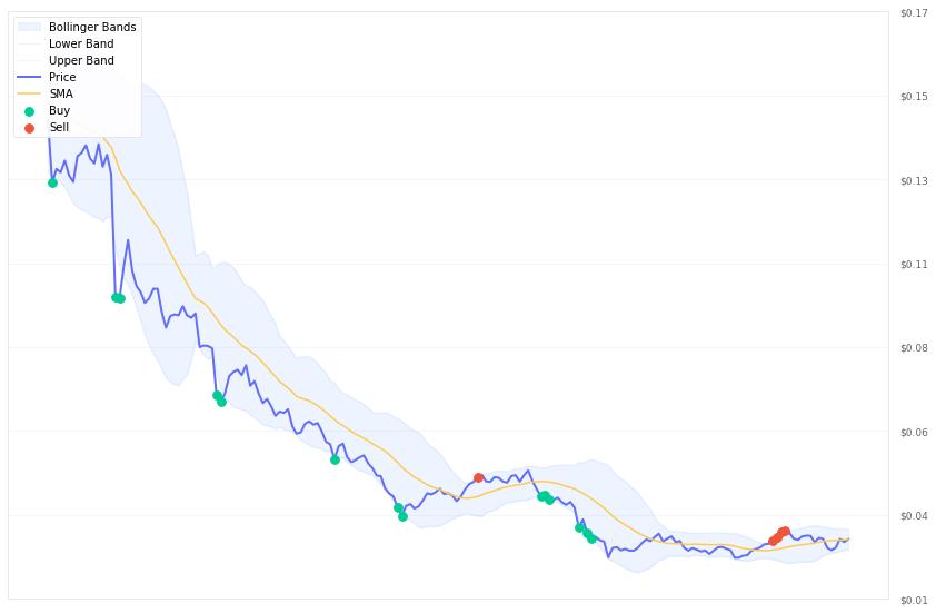 Haedal Protocol Bollinger Bands