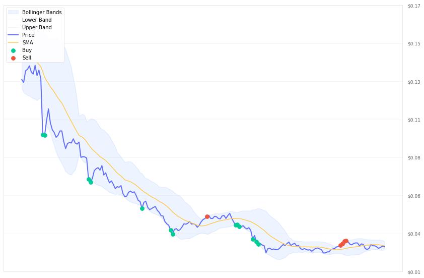 Haedal Protocol Bollinger Bands