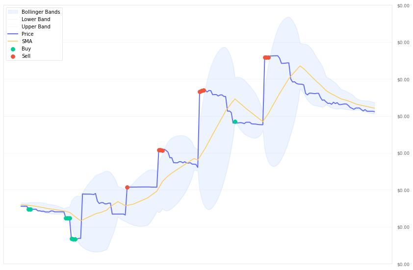 Hakka Finance Полосы Боллинджера