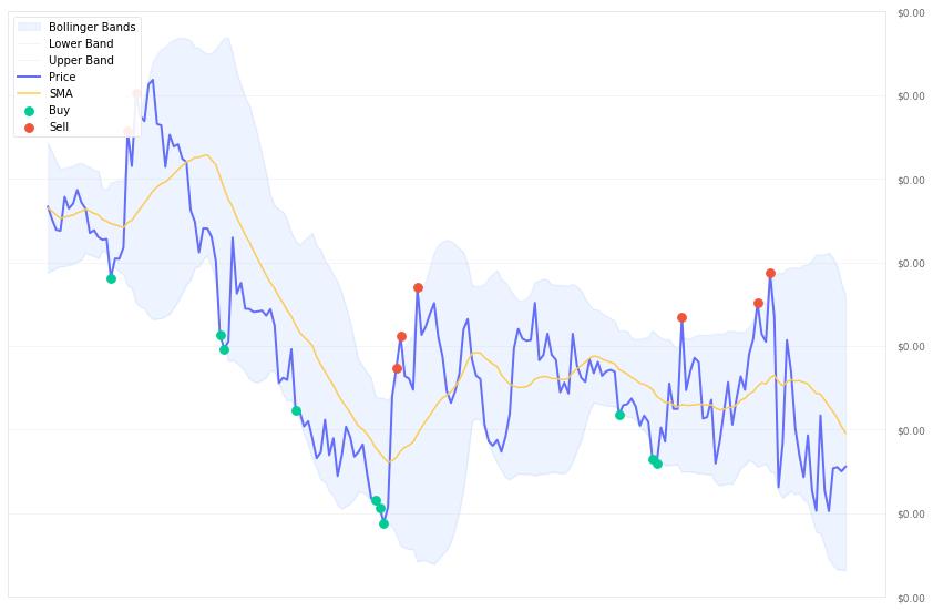 Hamster Bollinger Bands