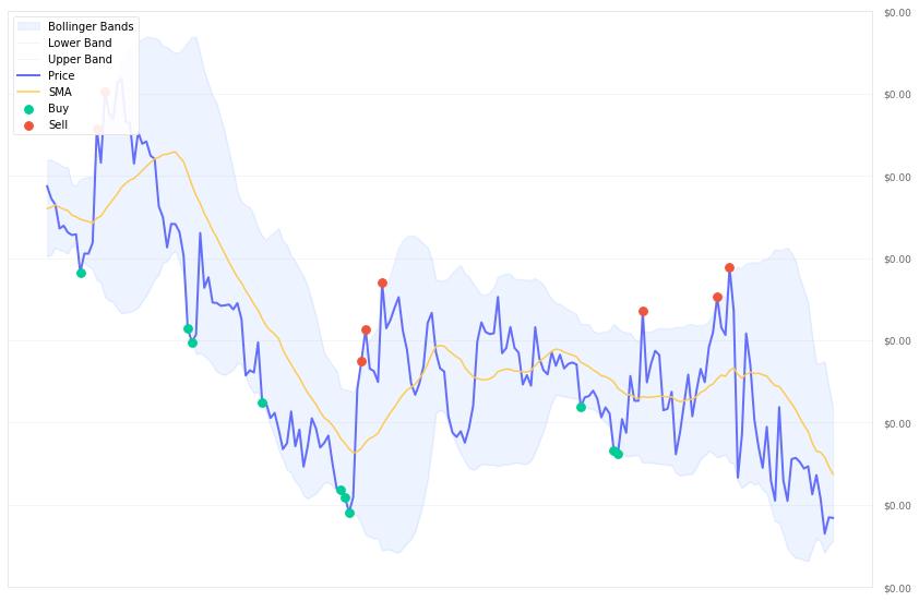 Hamster Полосы Боллинджера