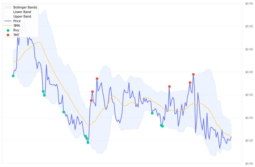 Hamster Boillinger Bands