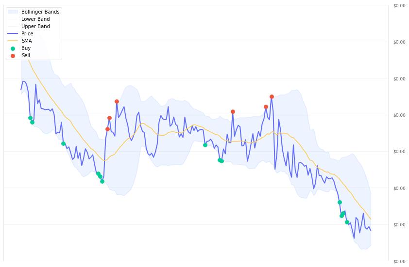 Hamster Boillinger Bands