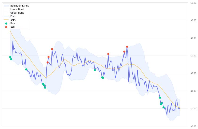 Hamster Boillinger Bands