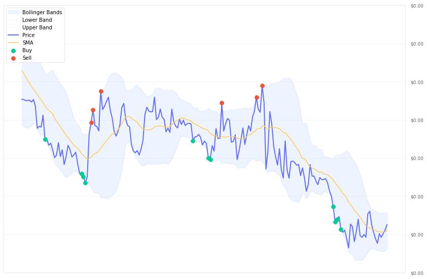 Hamster Boillinger Bands