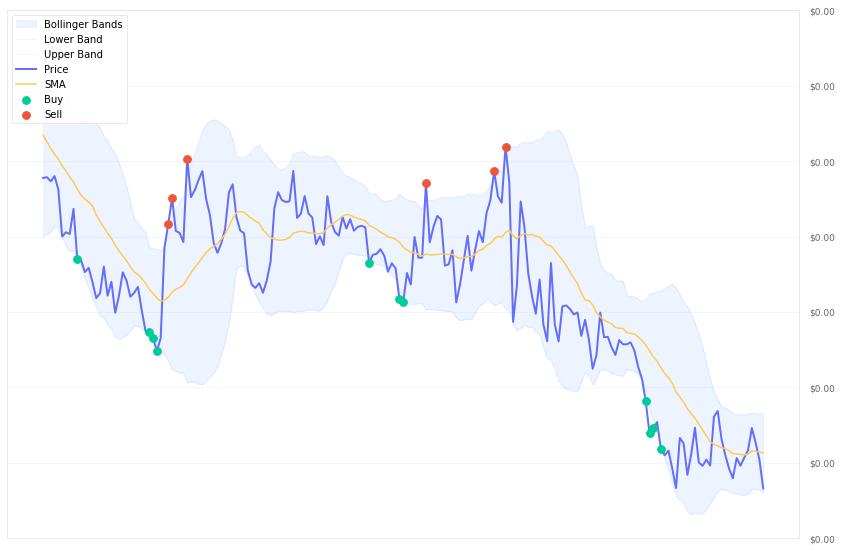 Hamster Полосы Боллинджера