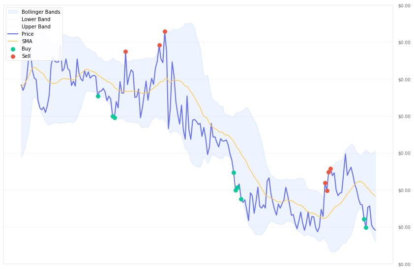 Hamster Полосы Боллинджера