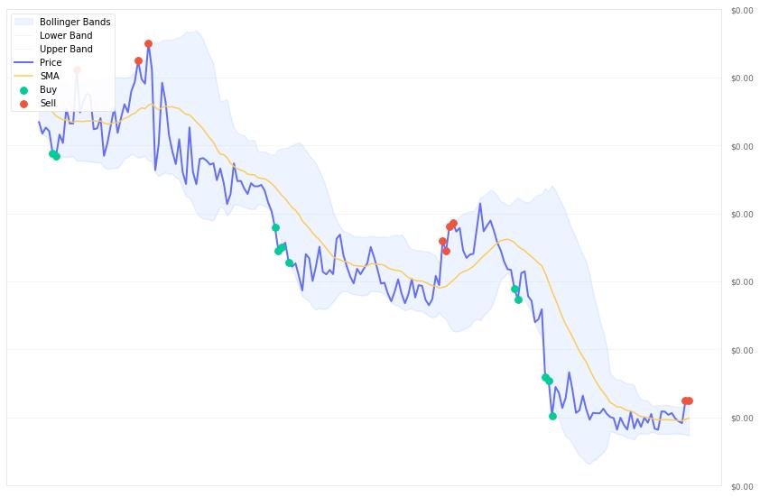 Hamster Полосы Боллинджера