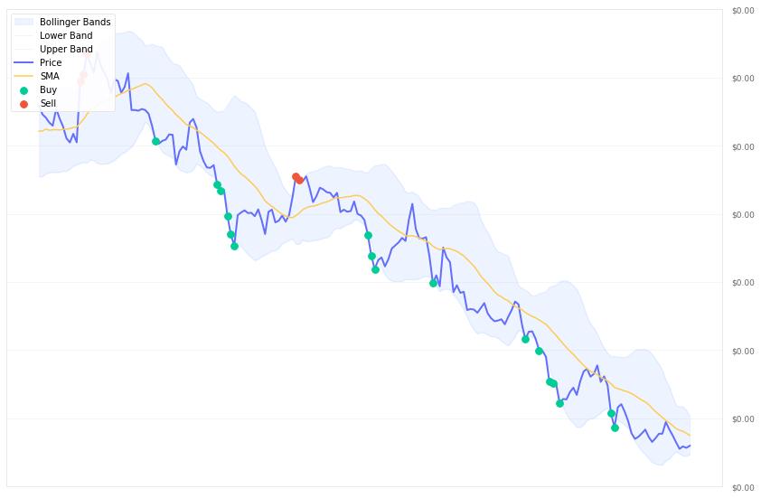 HanChain Bollinger Bands