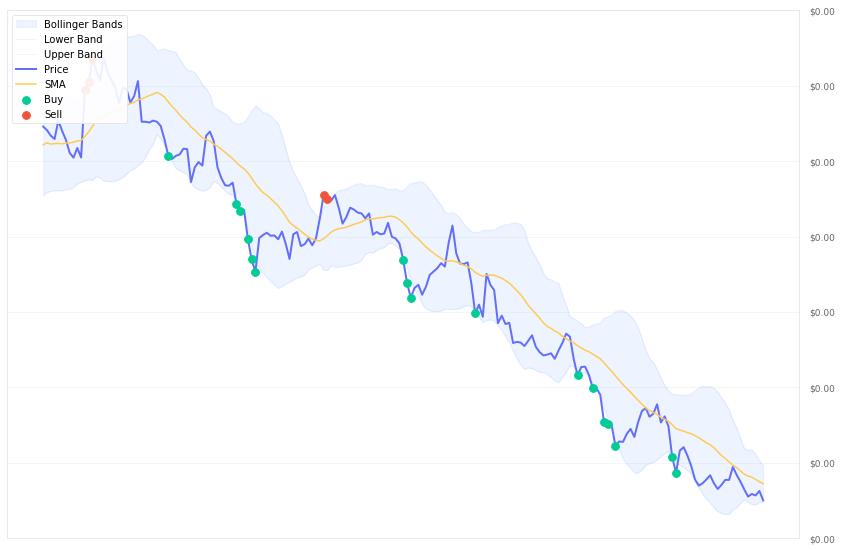 HanChain Boillinger Bands