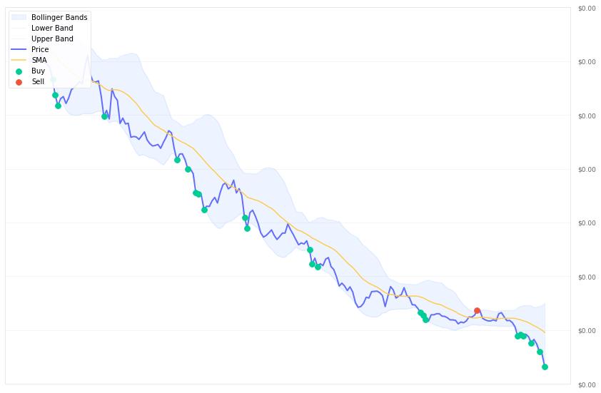 HanChain Bollinger Bands